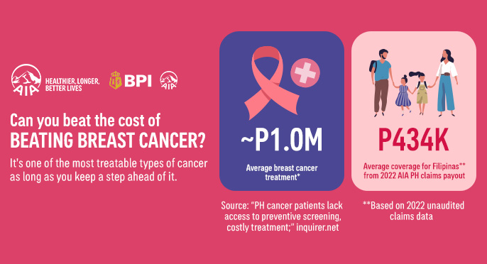Can you beat the cost of beating breast cancer