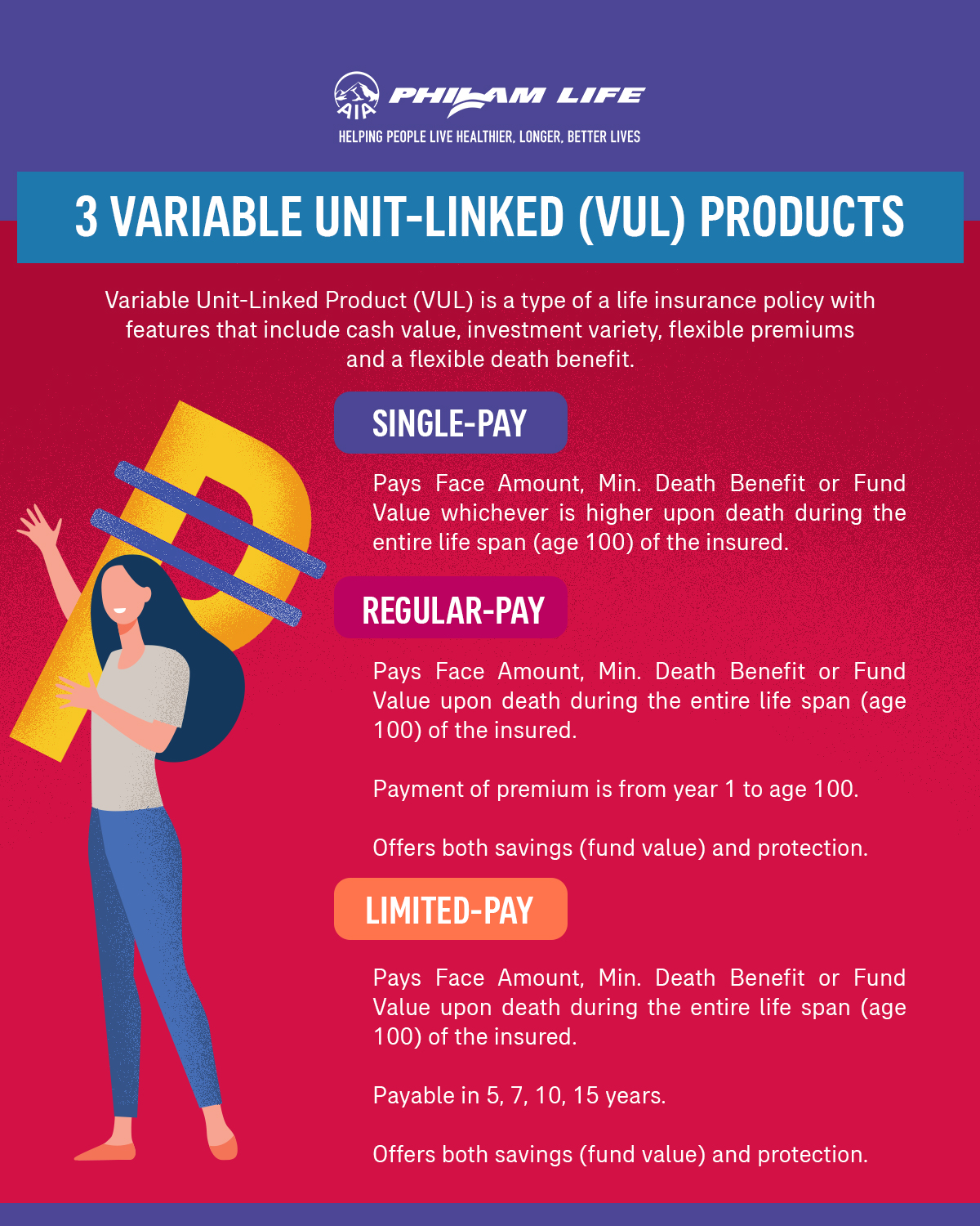 3 Variable Unit Linked (VUL) Products